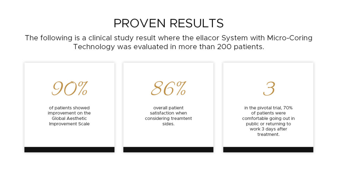 ELLACOR® SYSTEM WITH MICRO-CORING™ TECHNOLOGY in Melbourne & Palm Bay